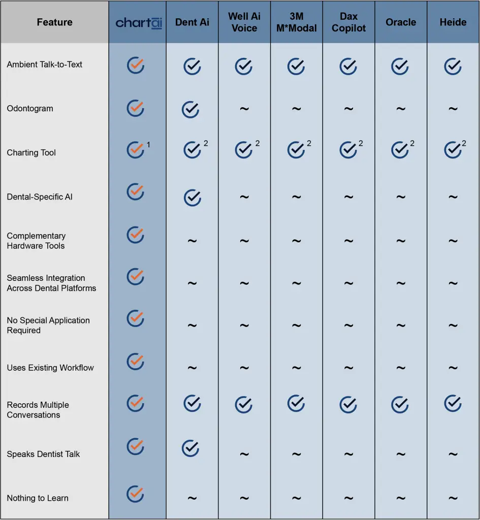 Dentalold – General Technologies